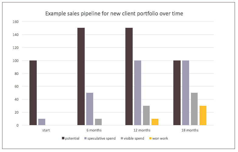 How to build up a pipeline of new work via my network - How To Make Partner